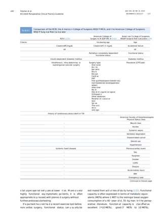 Cardiopulmonary testing preoperative | PDF