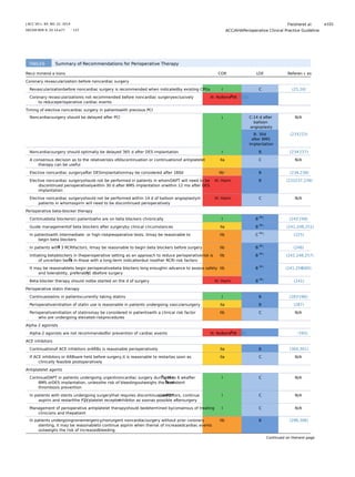 Cardiopulmonary testing preoperative | PDF