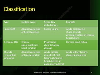 Cardiorenal syndrome | PPSX