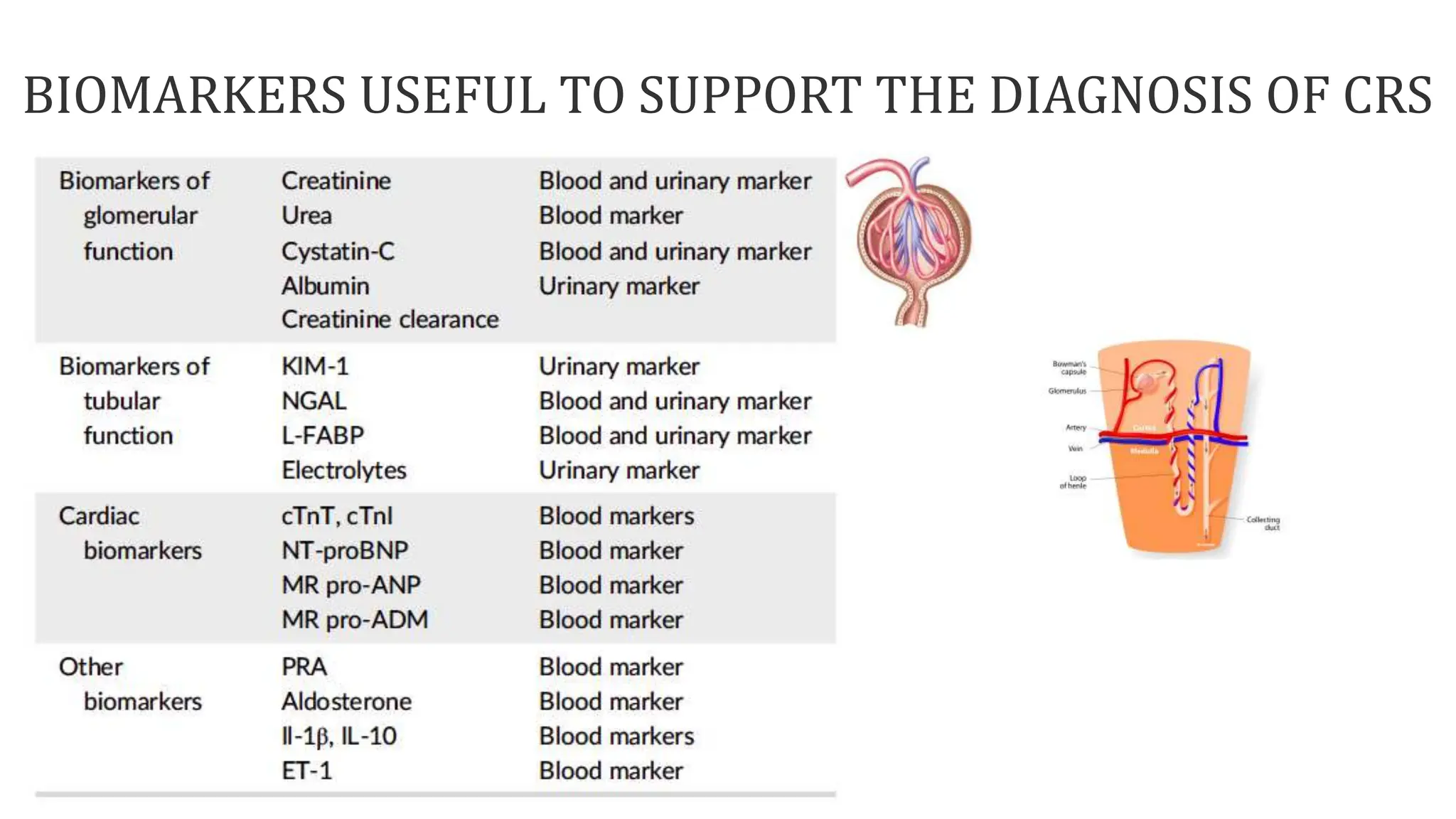 Cardio Renal Syndrome CRS All types.pptx