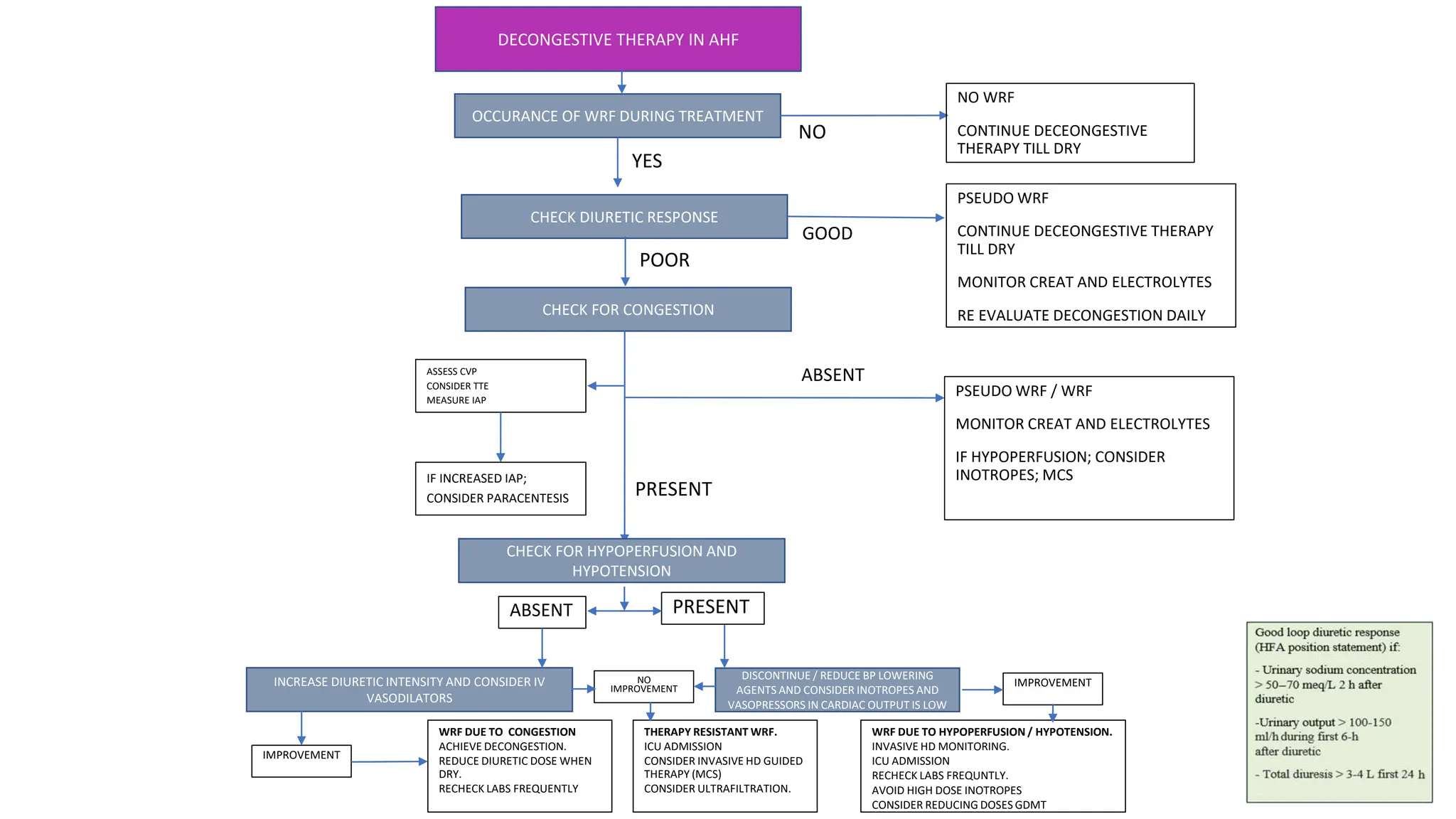 Cardio Renal Syndrome CRS All types.pptx