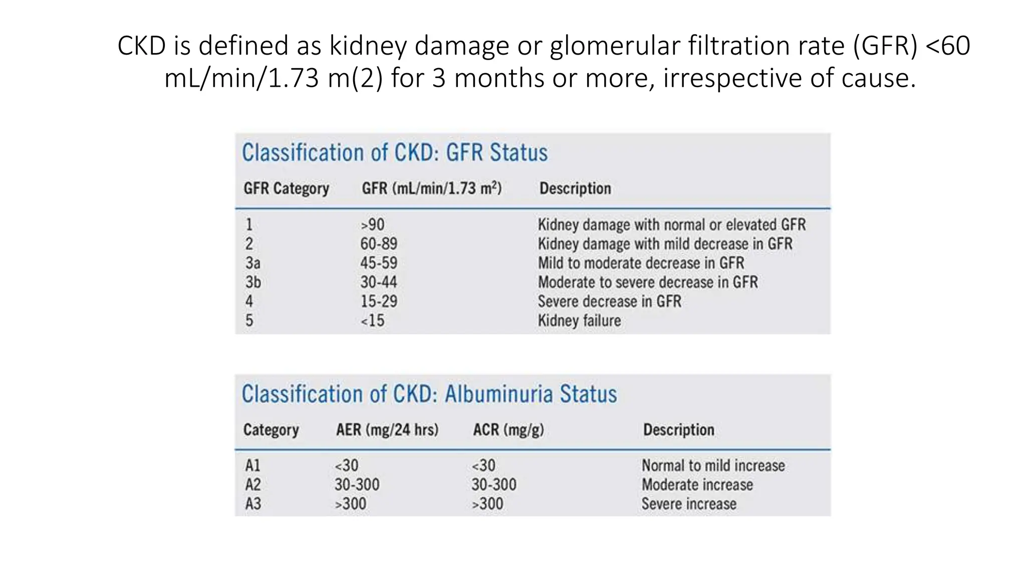 Cardio Renal Syndrome CRS All types.pptx