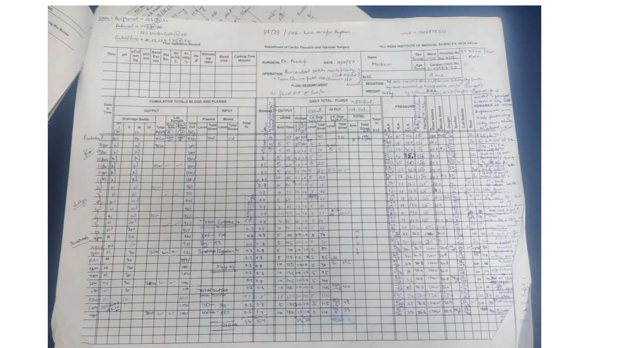 Cardio Renal Syndrome CRS All types.pptx