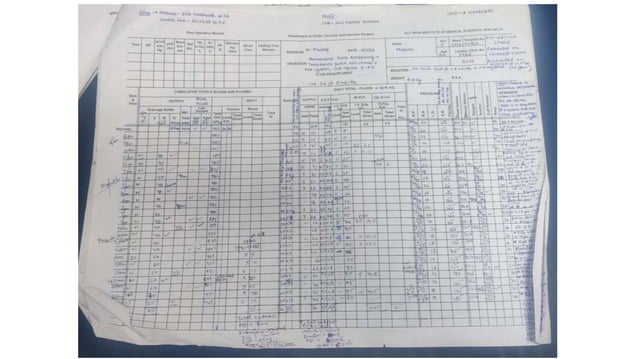 Cardio Renal Syndrome CRS All types.pptx | Heart and Cardiovascular ...
