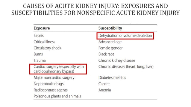 Cardio Renal Syndrome CRS All types.pptx | Heart and Cardiovascular ...