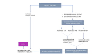 Cardio Renal Syndrome CRS All types.pptx