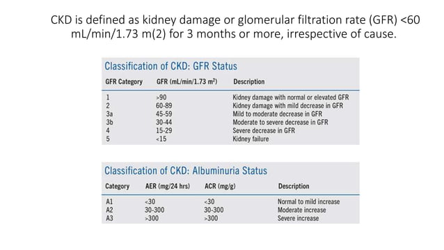 Cardio Renal Syndrome CRS All types.pptx | Heart and Cardiovascular ...