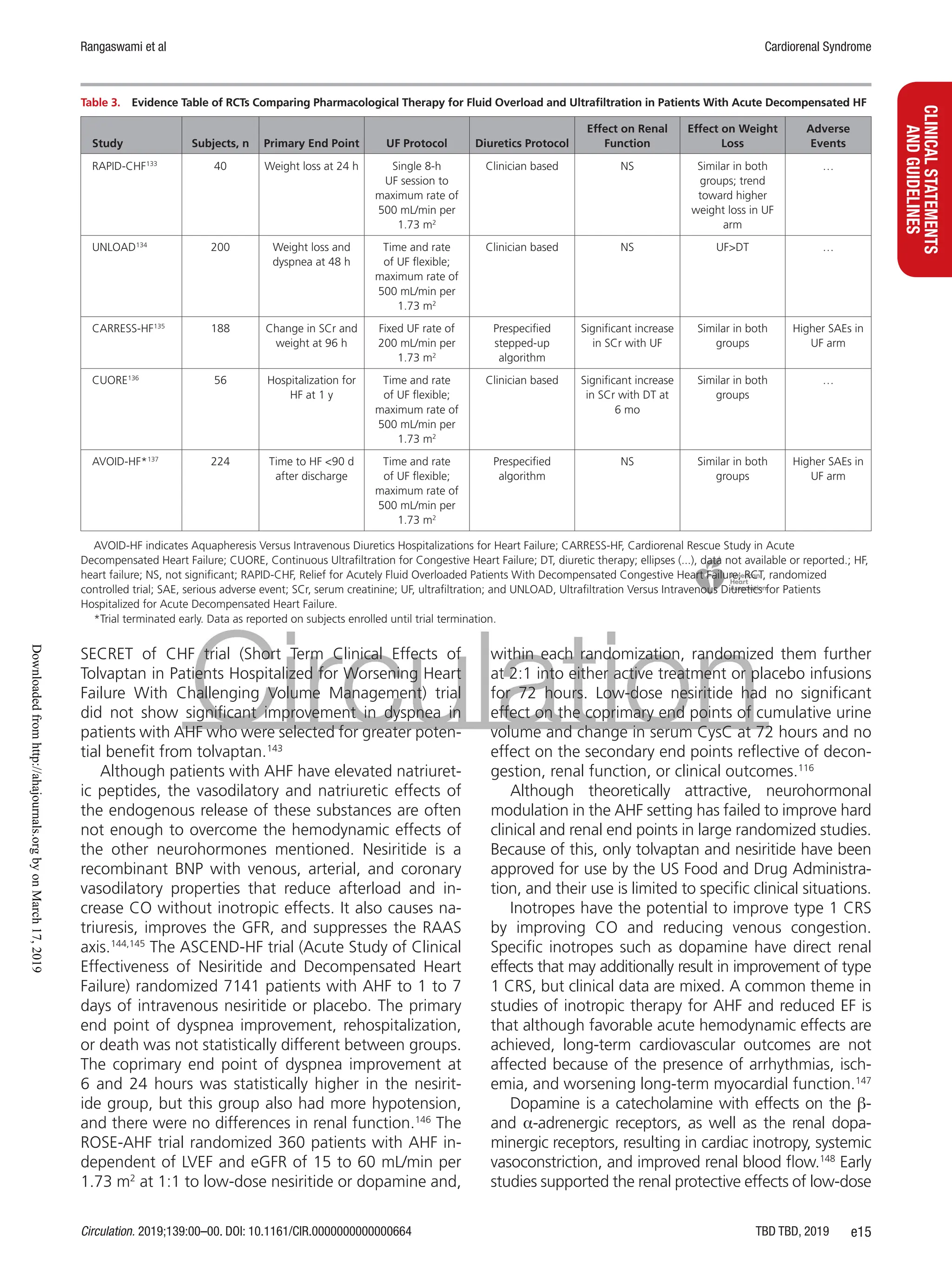 Cardiorenal Syndrome Classification, Pathophysiology, Diagnosis, and ...