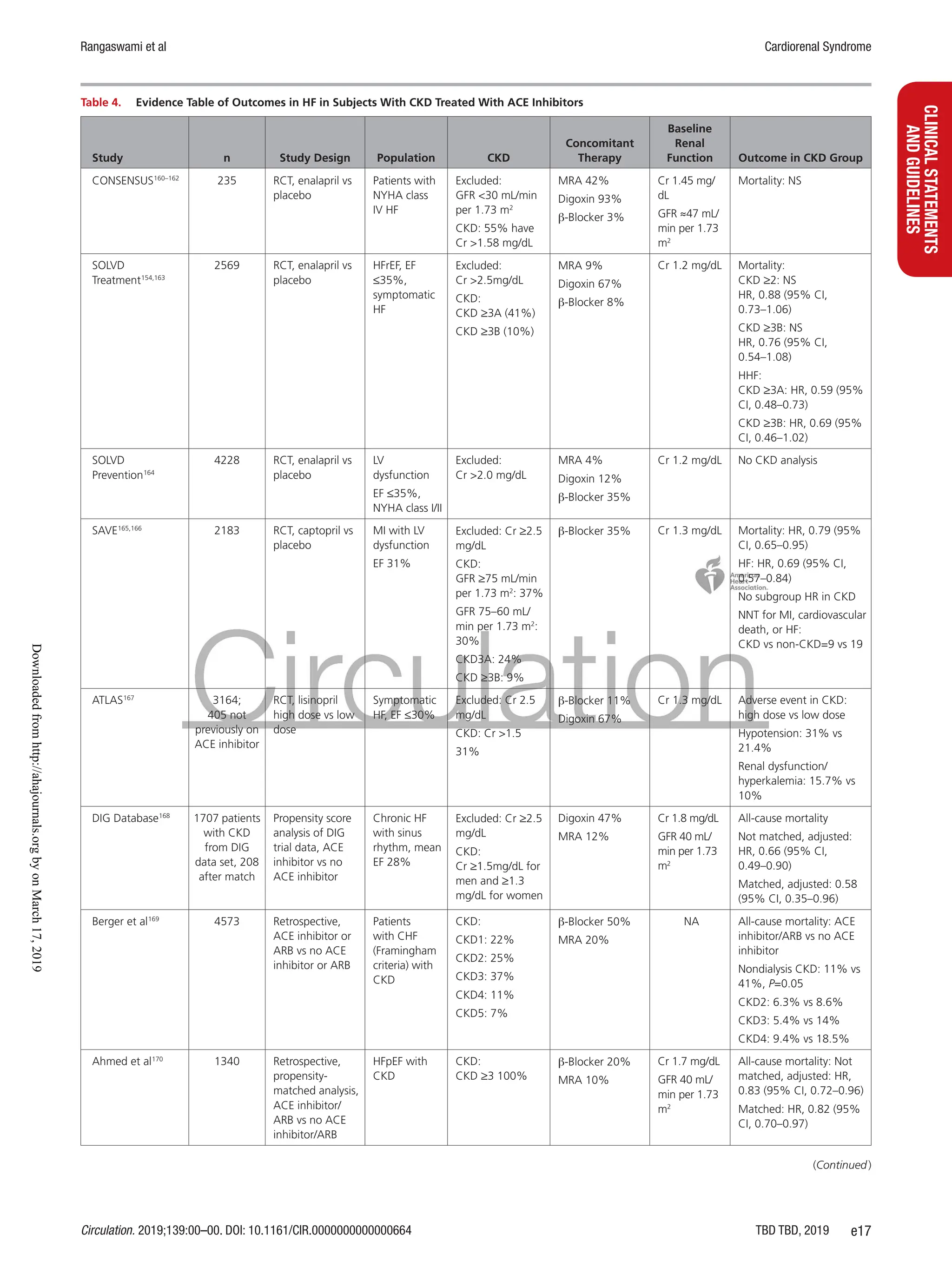 Cardiorenal Syndrome Classification, Pathophysiology, Diagnosis, and ...