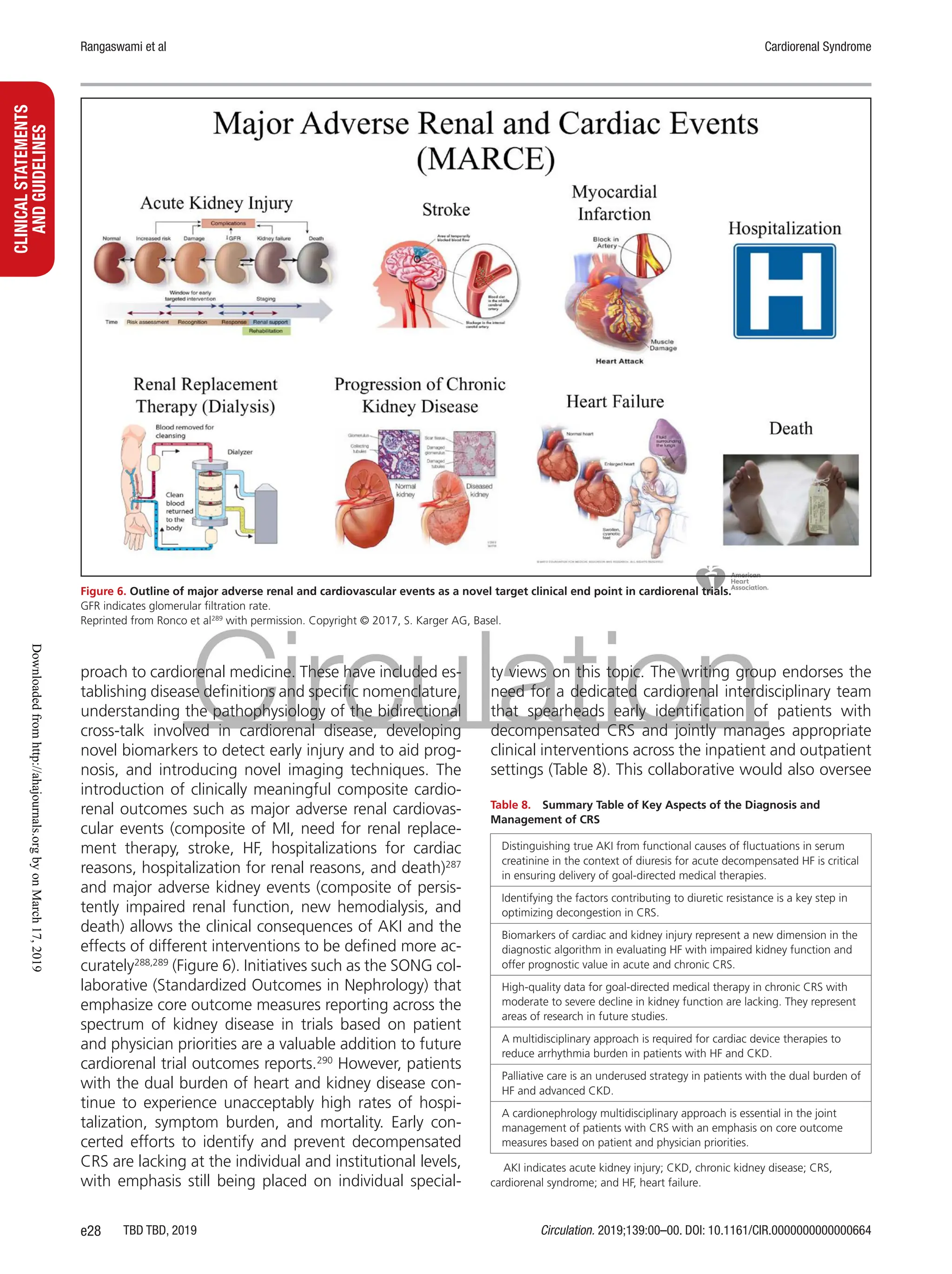 Cardiorenal Syndrome Classification Pathophysiology Diagnosis And