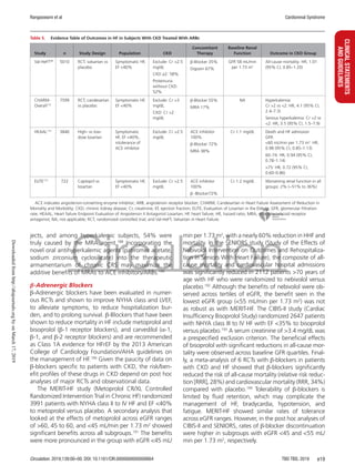 Cardiorenal Syndrome Classification Pathophysiology Diagnosis And