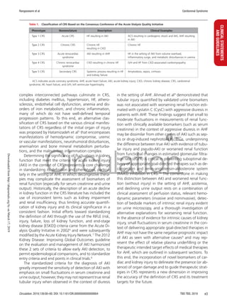 Cardiorenal Syndrome Classification, Pathophysiology, Diagnosis, and ...
