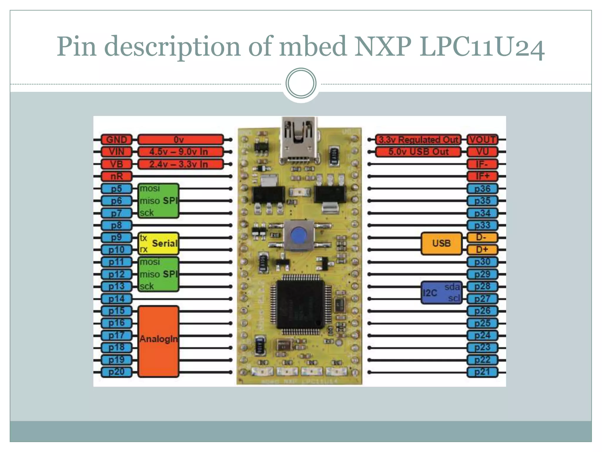 HEALTH MONITORING SYSTEM using mbed NXP LPC11U24 | PPTX