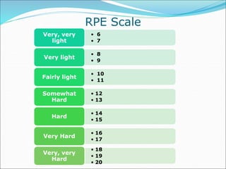 cardiorespiratoryendurance-g......................12 pe.ppt