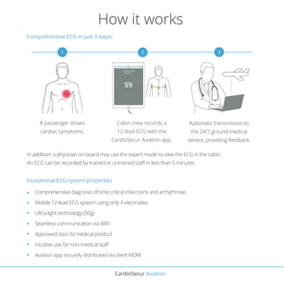 CardioSecur Aviation - Passenger Safety at Heart | PDF