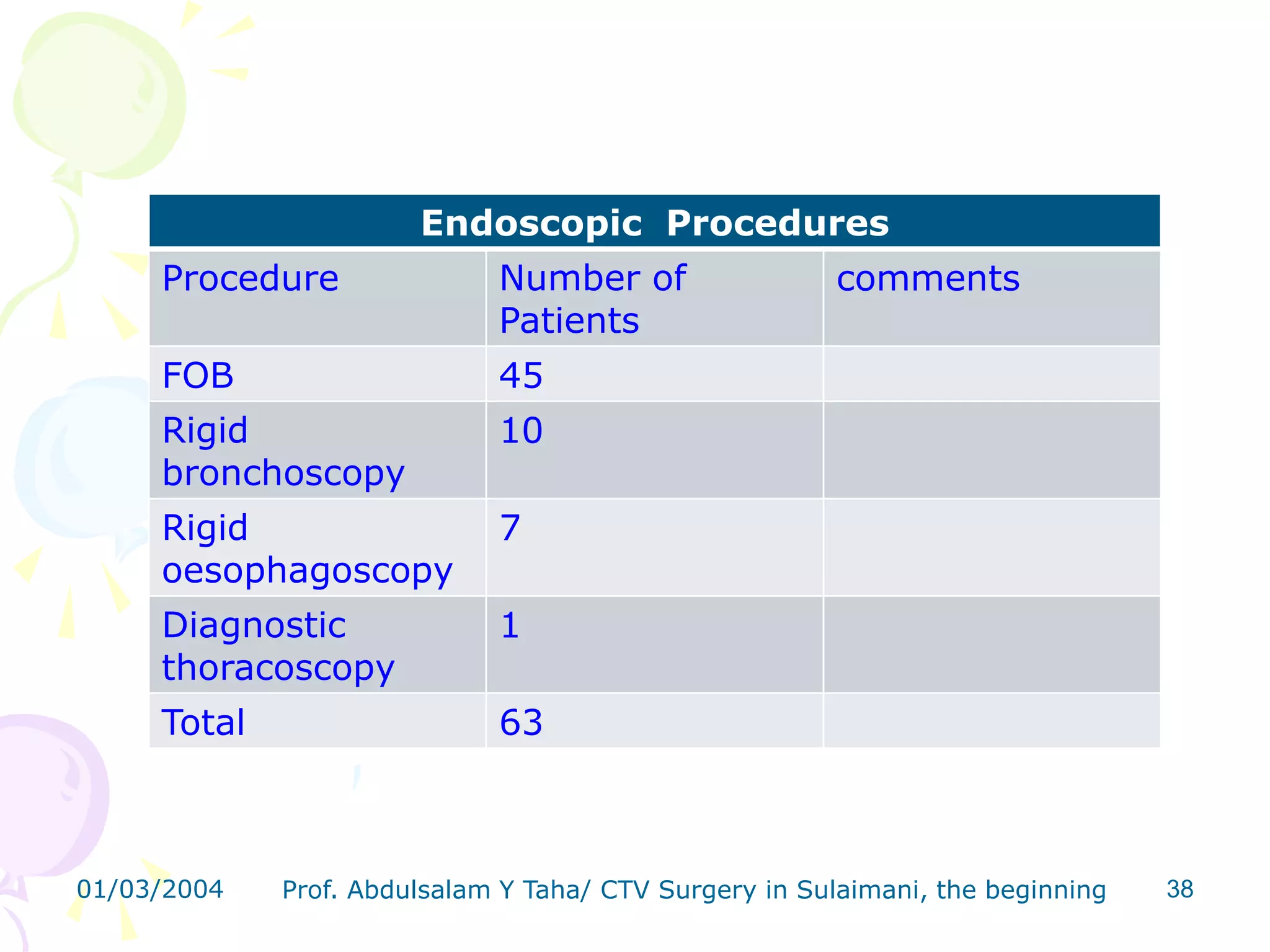 cardiothoracic and vascular surgery in sulaimani the begining.pdf