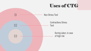 Cardiotocography A FETAL HR MONITORING METHOD | PPT