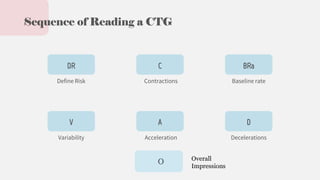 Cardiotocography A FETAL HR MONITORING METHOD | PPT