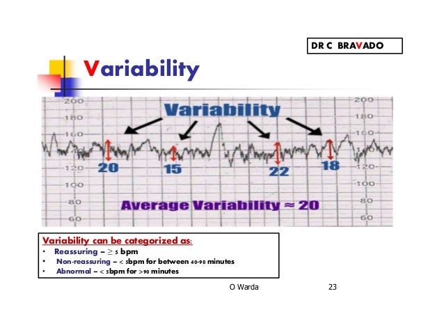 Cardiotocography (CTG) warda