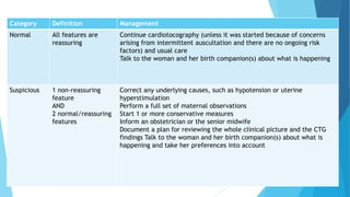 Cardiotocography | PPTX