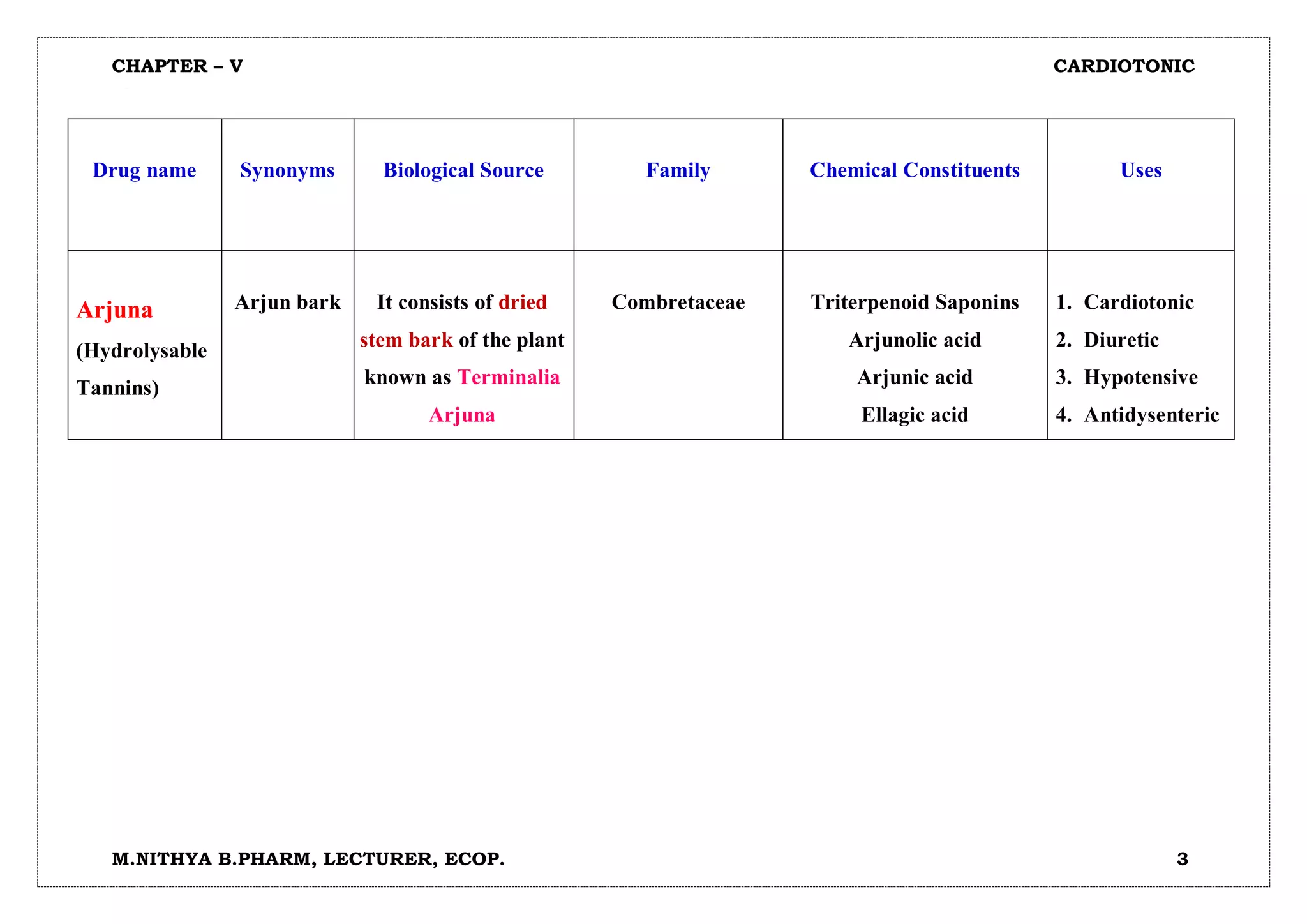 Pharmacognosy- CARDIOTONIC | PDF
