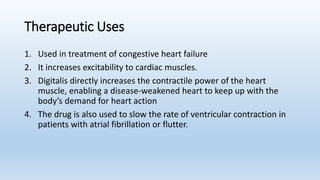 CARDIOTONIC.pptx