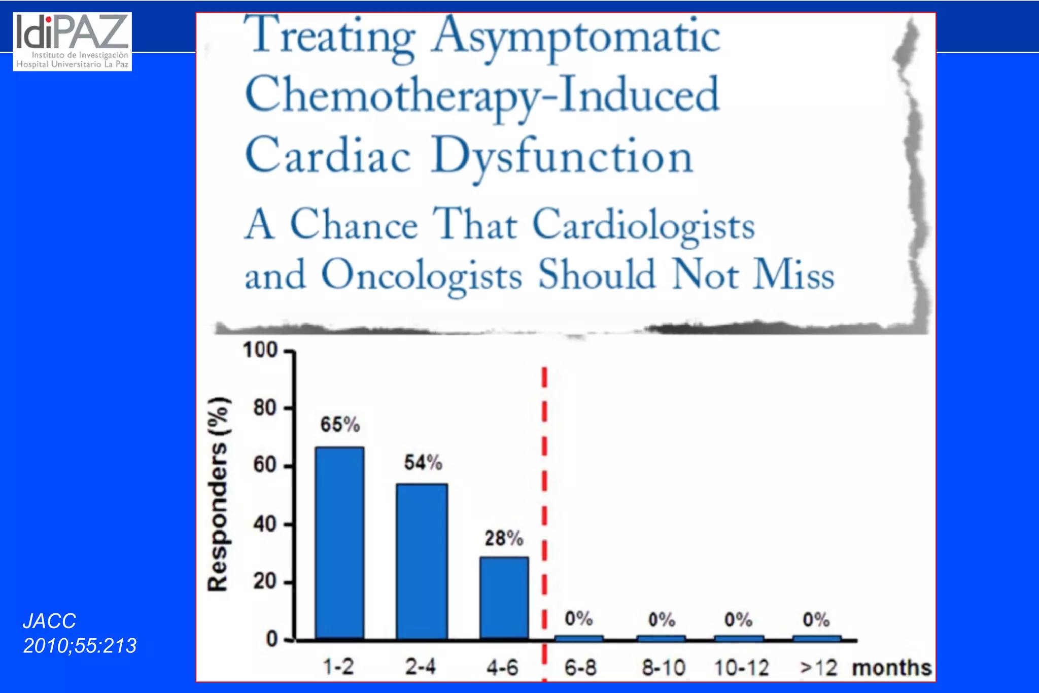 Cardiotoxicity. risk assessment and early diagnosis. | PPT