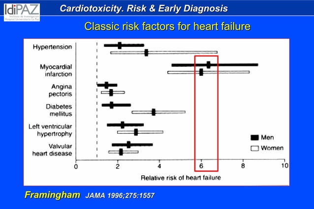 Cardiotoxicity. risk assessment and early diagnosis. | PPT