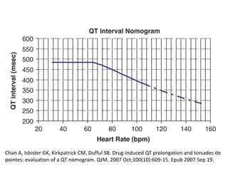 Cardiotoxic Overdoses - 5 Toxic Tips and Traps | PPTX | Heart and ...
