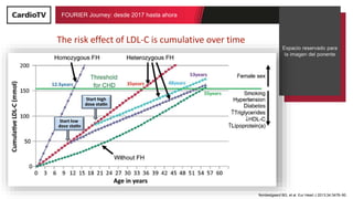 FOURIER Journey: desde 2017 hasta ahora | PPTX