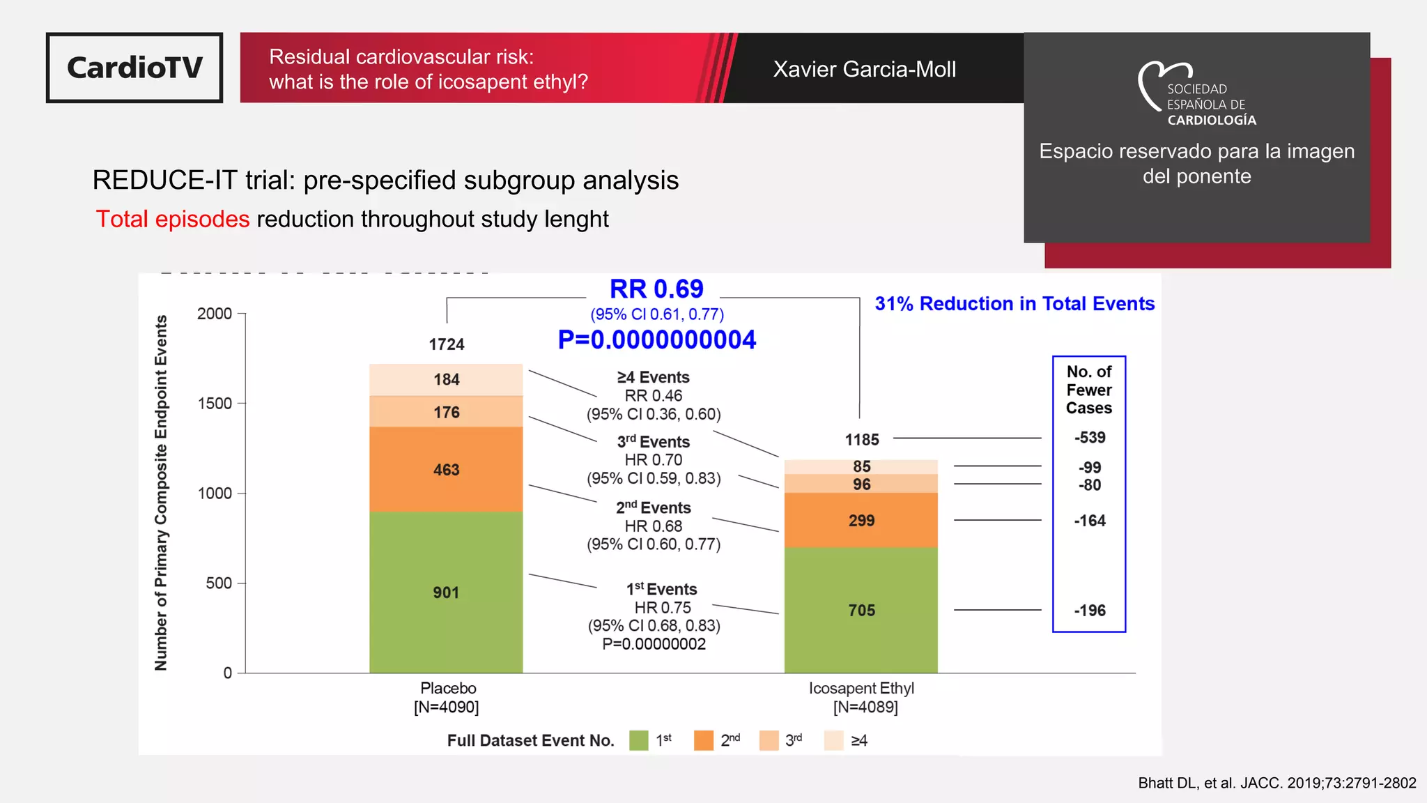 Icosapent ethyl: evidence and guidelines recommendations | PDF