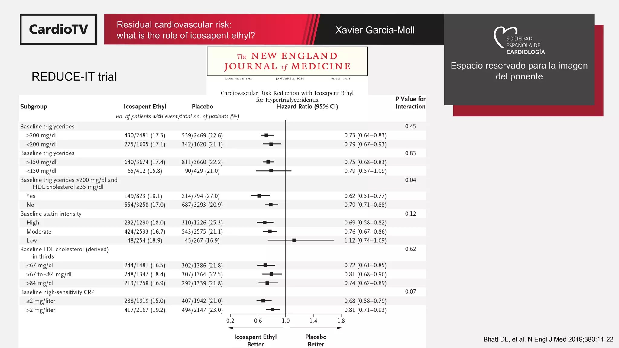 Icosapent ethyl: evidence and guidelines recommendations | PDF