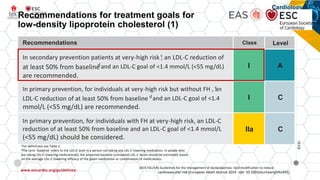 Cardio updates 2019 power point template | PPT