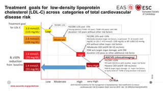 Cardio updates 2019 power point template | PPTX
