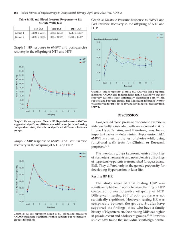 Cardio vascular functional capacity and reactivity to exercise in ...