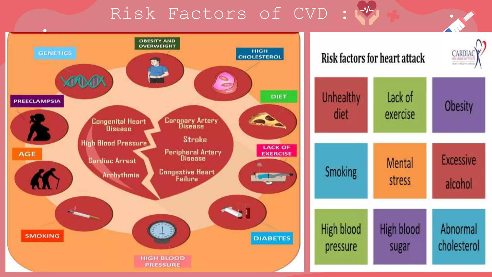 cardiovascular-disease.pptx