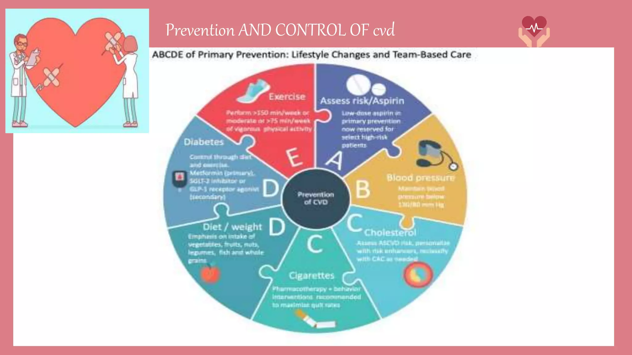 cardiovascular-disease.pptx