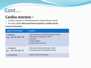 Cardiovascular anatomy and physiology ppt | PPTX