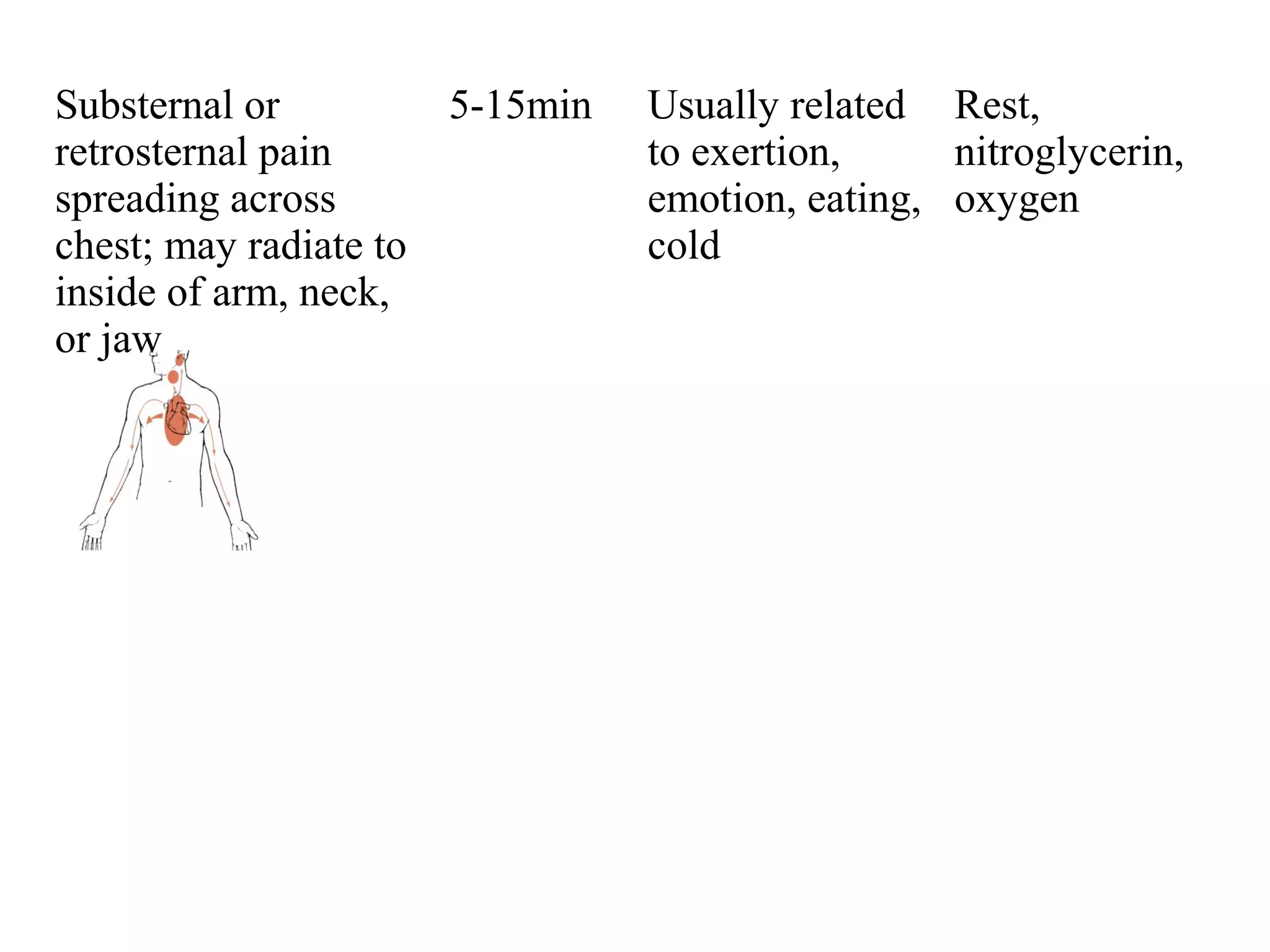 Cardiovascular assessment | PPT