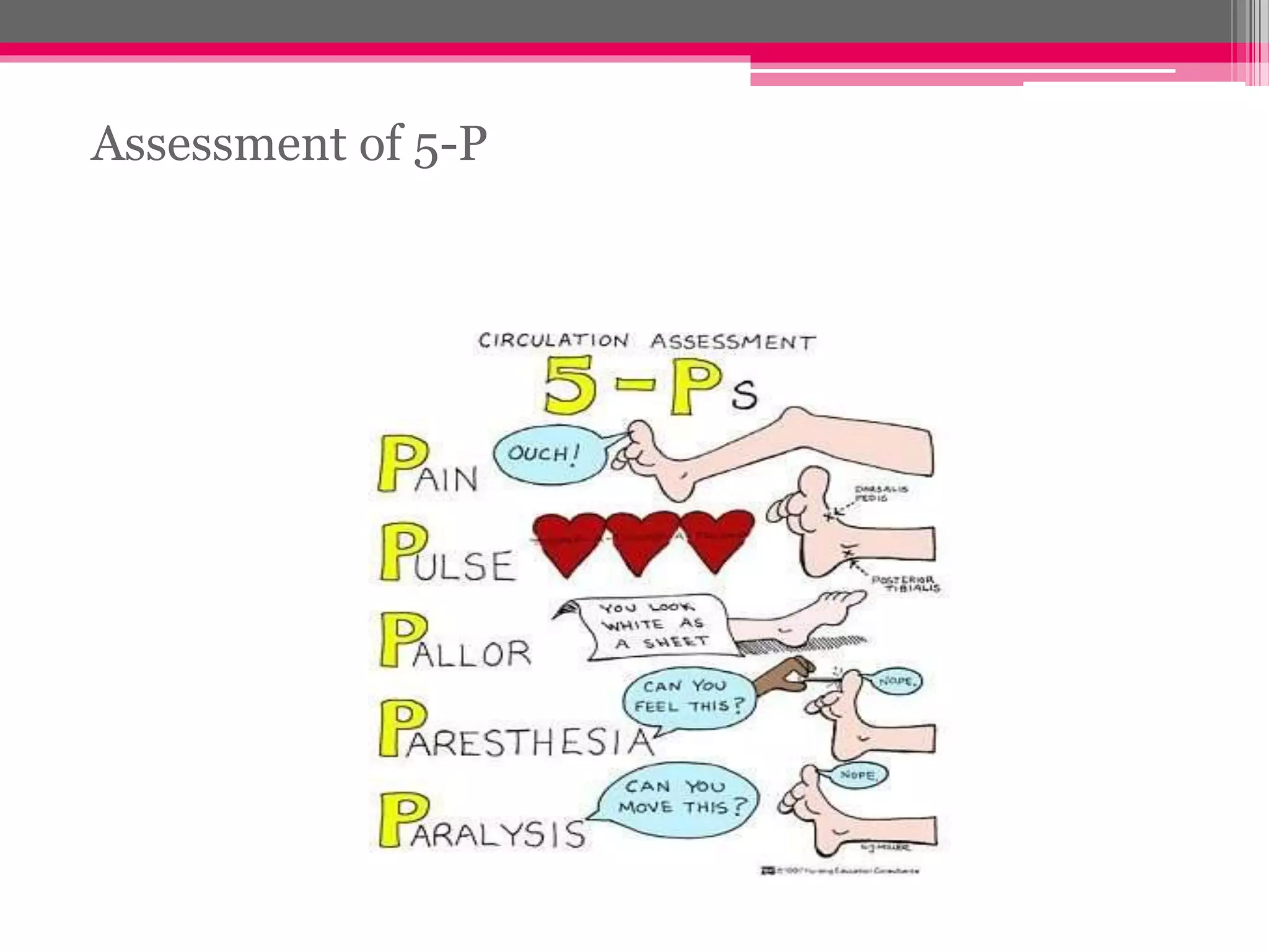 Cardio vascular assessment | PPTX