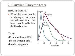 Cardiovascular assessment and diagnostic investigations ppt slideshare ...