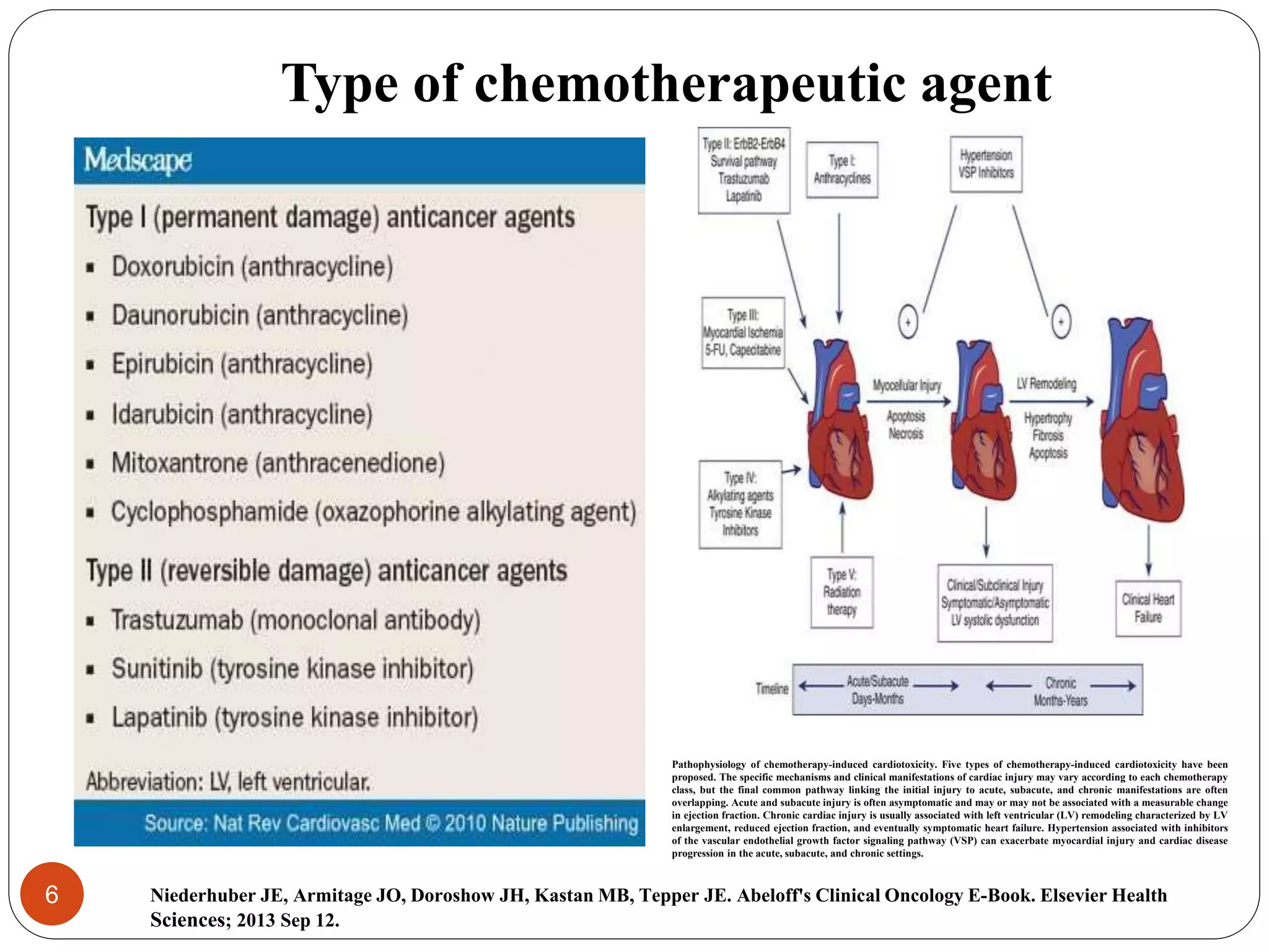 Cardiovascular complication of cancer chemotherapy | PPTX