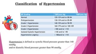 cardiovascular disease . Hypertension,etc(1).pptx