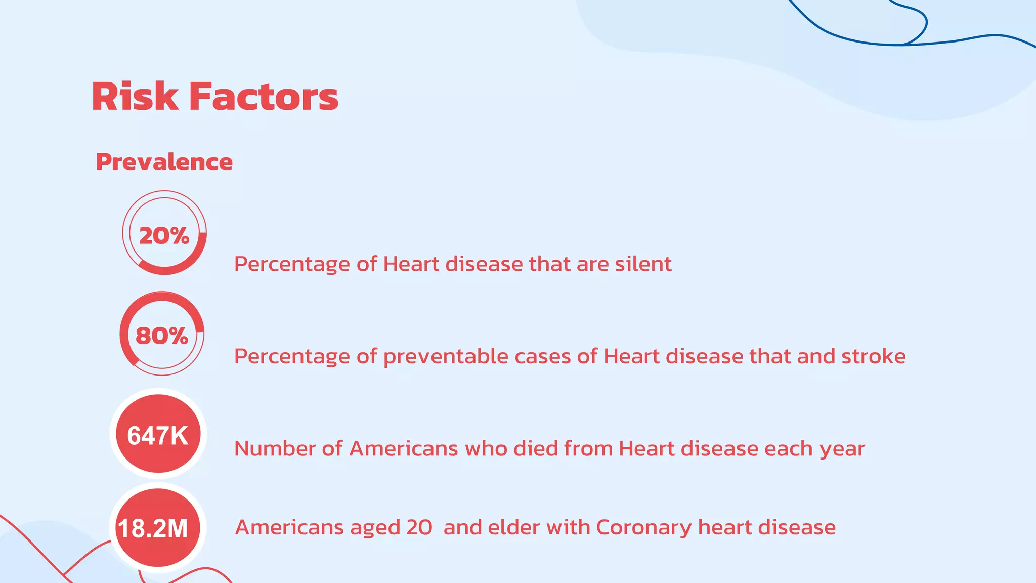Cardiovascular Disease and Public Health Promotion.pptx