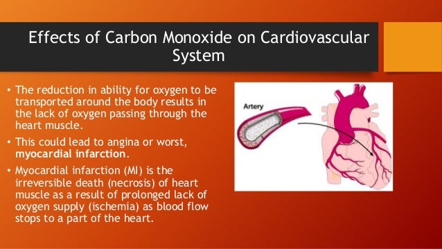Cardiovascular Disease And Smoking