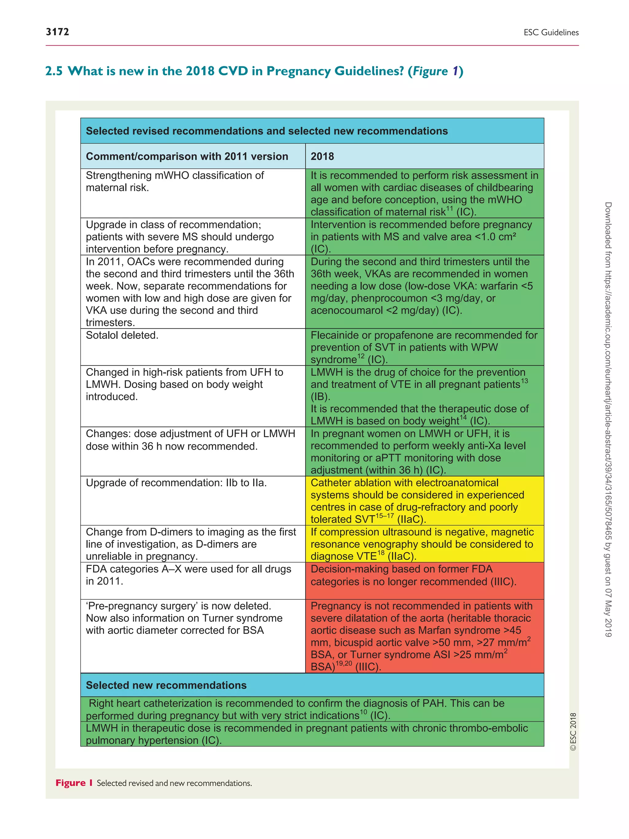 Cardiovascular disease in pregnancy | PDF