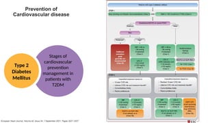 Cardiovascular Disease Prevention And Statin Use_Arsi26.pptx