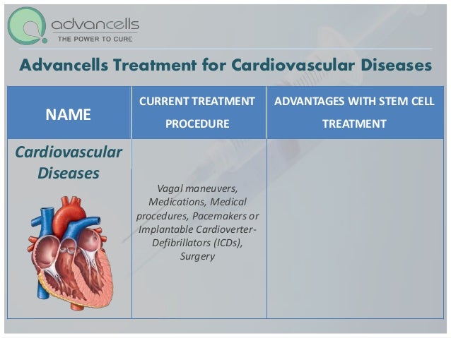 Cardiovascular diseases Treatment | Heart Disease Treatment