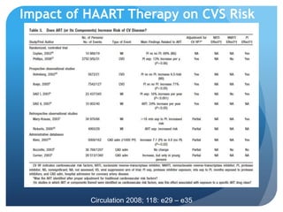 Coronary Artery Disease in HIV | PPT