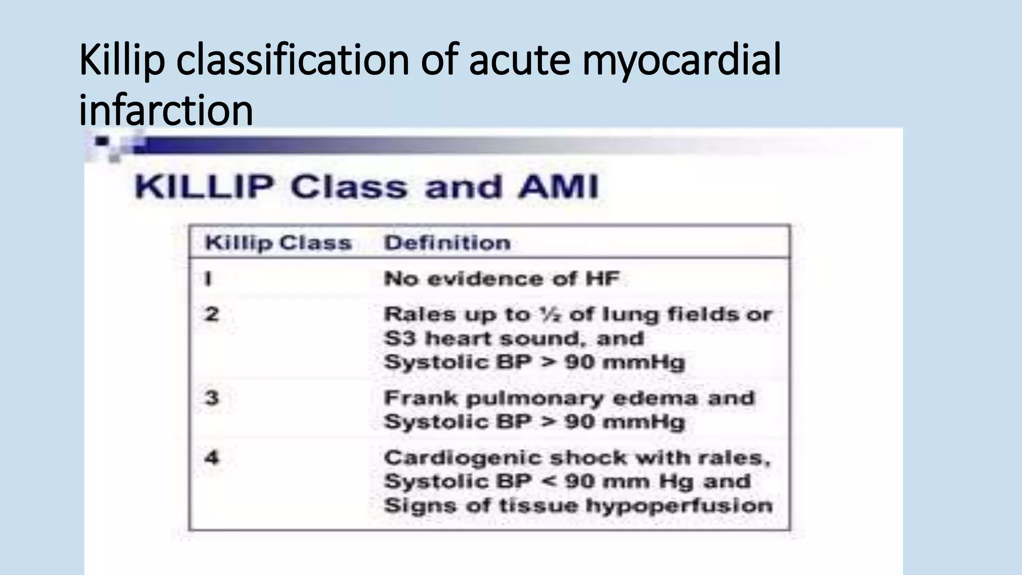 CARDIOVASCULAR DISEASES IN ORAL MEDICINE.pptx